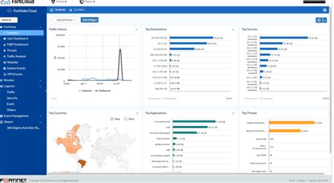 Technical Tip Fortigate Cloud Report Without Subs Fortinet Community