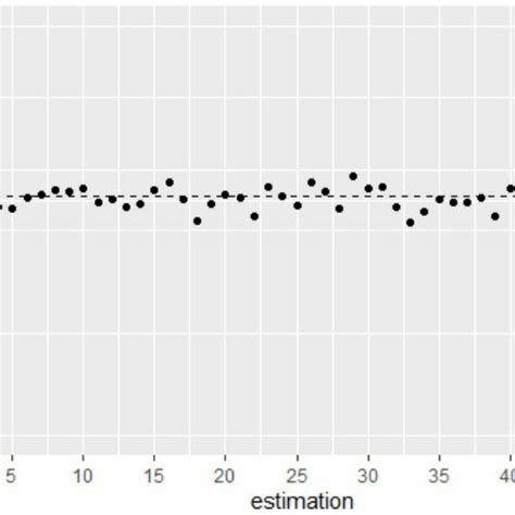 50 Premium Estimates For 1 000 Scenarios For 1 000 Non Homogeneous Download Scientific Diagram