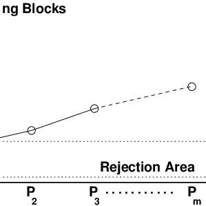 Quantity Of Building Blocks Download Scientific Diagram