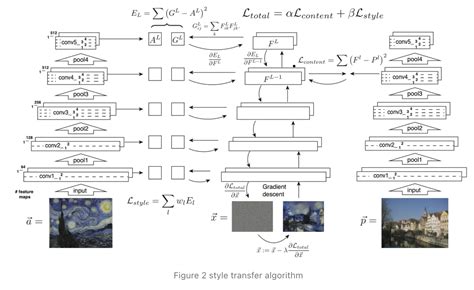Paper Review Image Style Transfer Using CNN
