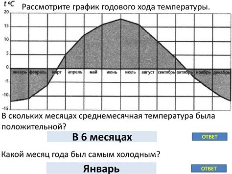 Суточный и годовой ход температуры ВПР биология 6 класс 2018 г Online Presentation