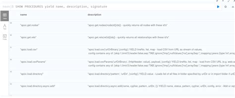 Apocloadjson Not In The List Of Procedures Neo4j 55 Apoc 54