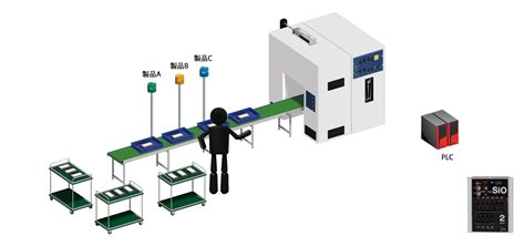 [生産かいぜん10] 生産ラインとの連携 その2 使用事例 Sio 「現場力」を強化する Sus株式会社