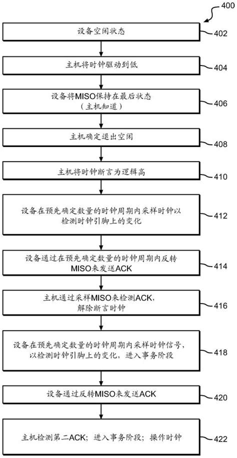 用于使用没有芯片选择引脚的串行外围设备接口 Spi 来进行芯片操作的系统和方法与流程