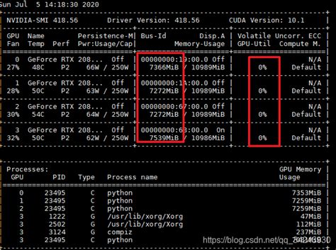 Linux 无进程却显示占用显存，gpu显存释放方法gpu缓存没释放 查询 Csdn博客