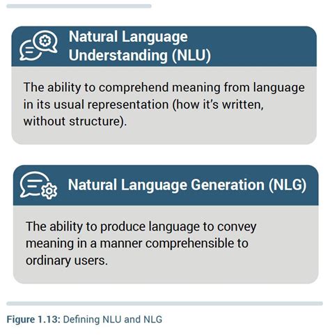 Noblis Esi On Linkedin Artificialintelligence Ai Nlu Nlg