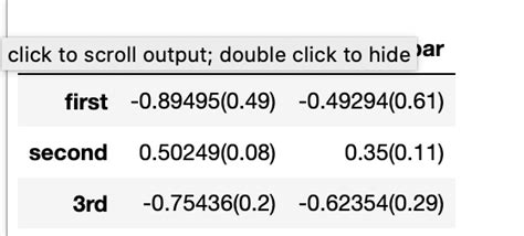 Python Pandas Apply Style And Change Contents Of Cell Stack Overflow