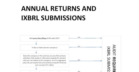 Cipc Has Mandated The Use Of Inline Xbrl When Submitting Annual Financial Statements From 1st