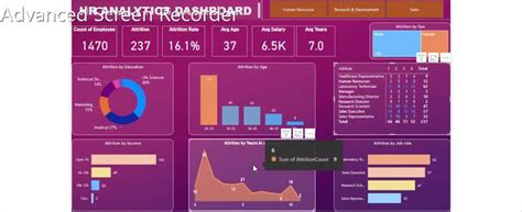 dalip kumar on linkedin power bi dashboard for hr analytics i have