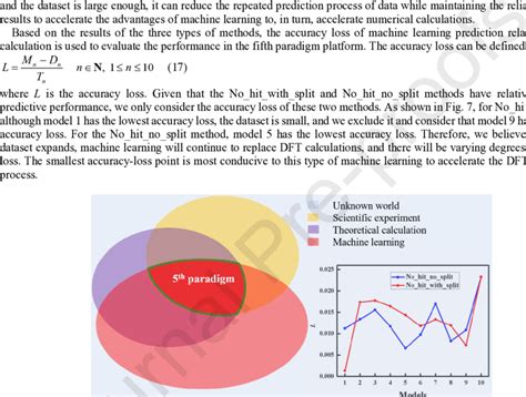 The Accuracy Of The Fifth Paradigm The Mutual Verification Process Of