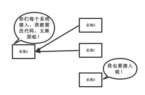 分布式之消息队列精讲 csdn博客