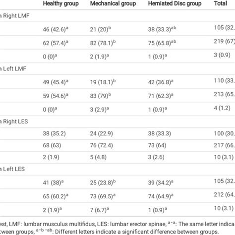 Comparison Of Fat Inltrations Between Groups Simplied 3 Degree System Download Scientific