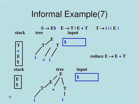 Ppt Bottom Up Syntax Analysis Powerpoint Presentation Free Download