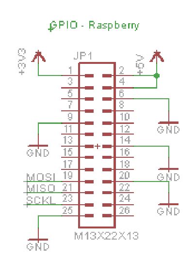 Schematics For The GPIO Connection Download Scientific Diagram