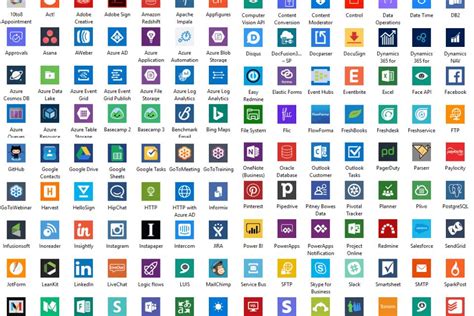 Kausal Vikash On Linkedin Powerautomate Automation Rpa Aibuilder