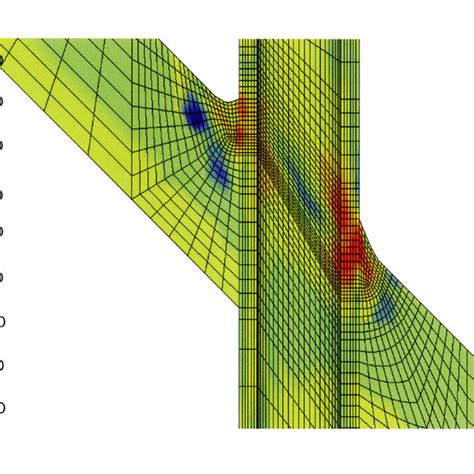 Pdf Measurement Of Welding Residual Stresses Of Reactor Vessel By Inherent Strain Method