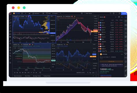 TradingView Charts FYERS Live TradingView Chart
