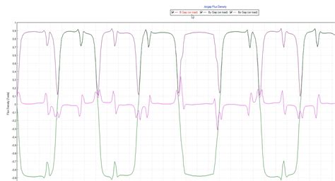 Axial Flux Motor Design Using Ansys Motorcad