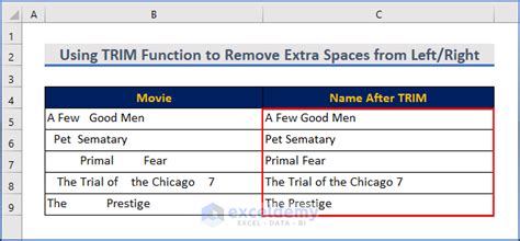 How To Use The TRIM Function In Excel Examples