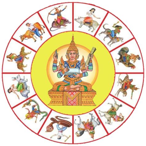 ហោរាសាស្រ្តប្រចាំថ្ងៃពុធ ៤រោច ខែទុតិយាសាឍ ឆ្នាំឆ្លូវ ត្រីស័ក ពស ២៥៦៥ ត្រូវនឹងថ្ងៃទី២៨ ខែកក្កដា