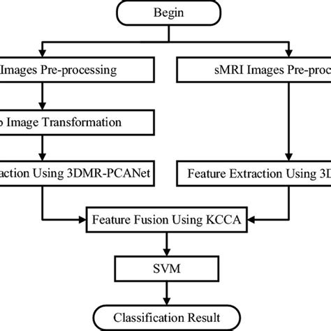The Framework Of Our Proposed Method Download Scientific Diagram