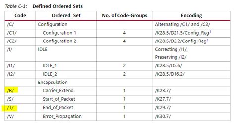 Interpretation Of Gmii Rx Er Signal Out Of Logicore Ip Ethernet 1000base X Pcs Pma Or Sgmii