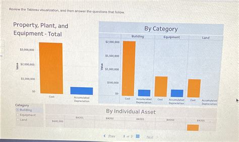 Solved Review The Tableau Visualization And Then Answer The Chegg