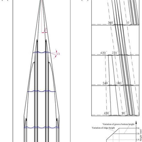 2d Drawings Of The Tools A Cross Wedge Rolling B Skew Rolling Download Scientific Diagram