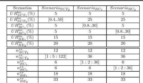 Table 1 From Network Calculus Based Timing Analysis Of Afdx Networks