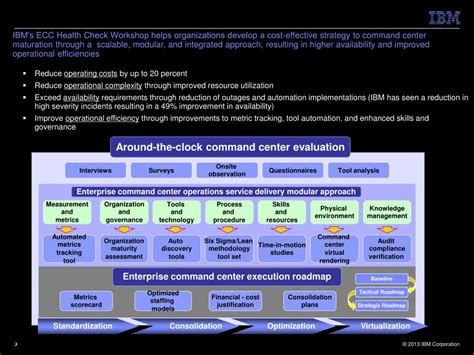 Ppt Ibm Data Center Operations And Management Services Ecc Enterprise