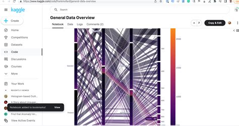 Different Types Of Python Data Visualization Ideas From Kaggle By Raigon Jolly Jun 2022