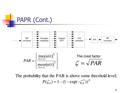Ppt Peak To Average Power Ratio Papr Powerpoint Presentation Free