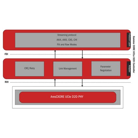 Ucle Silicon Ips Xtremesilica