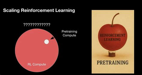 Deep Learning Part 3 Parameter Initialization Backpropagation And