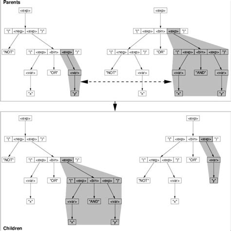 3 An Example For Crossing Two Binary Logical Expressions Download