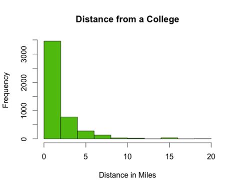 A Simple Instrumental Variables Problem R Bloggers