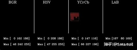 opencv中的颜色空间 知乎