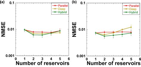 Parallel And Deep Reservoir Computing Using Semiconductor Lasers With Optical Feedback