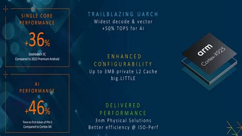 Arm Anuncia Cortex X925 Para Substituir Cortex X4 E Os Cortex A725 E