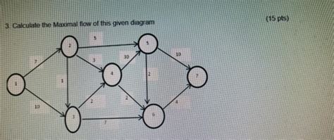solved 15 pts 3 calculate the maximal flow of this given