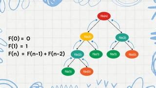 Dynamic Programming Algorithm CSI 504 Pdf