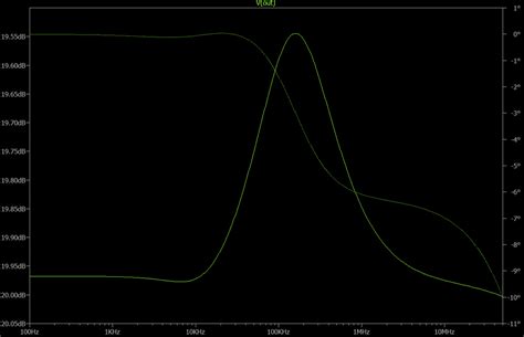 Fr 4 Dielectric Loss In Pcb Capacitor Rrfelectronics