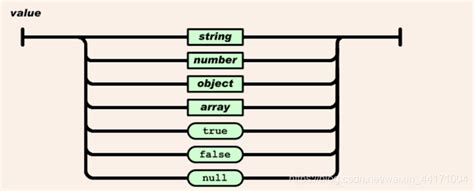 Javascript中的json序列化反序列化js Json反序列化 Csdn博客