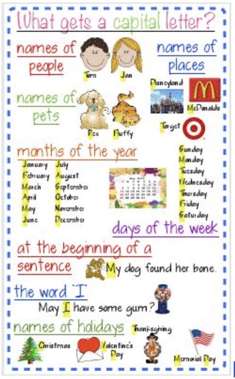 9 Punctuation Anchor Chart Examples Tips For Teaching The Teach Simple Blog