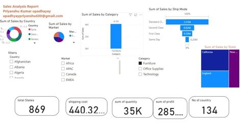 priyanshu upadhyay on linkedin dataanalytics powerbi datavisualization