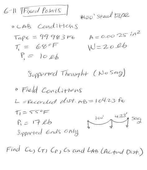 Solved 6−11 Fixed Points Toosteal Tape Lab Conditichs