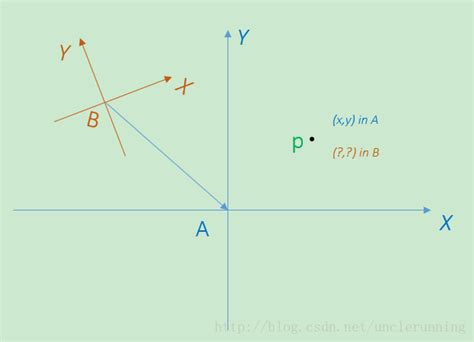 坐标系变换详解 Csdn博客