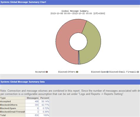 How Can I Create A Domain Specific Report Withsecure Community