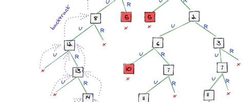Recursive Backtracking For Combinatorial Path Finding And Sudoku Solver Algorithms By Jake