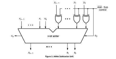 background recall from lecture chapter 5 binary